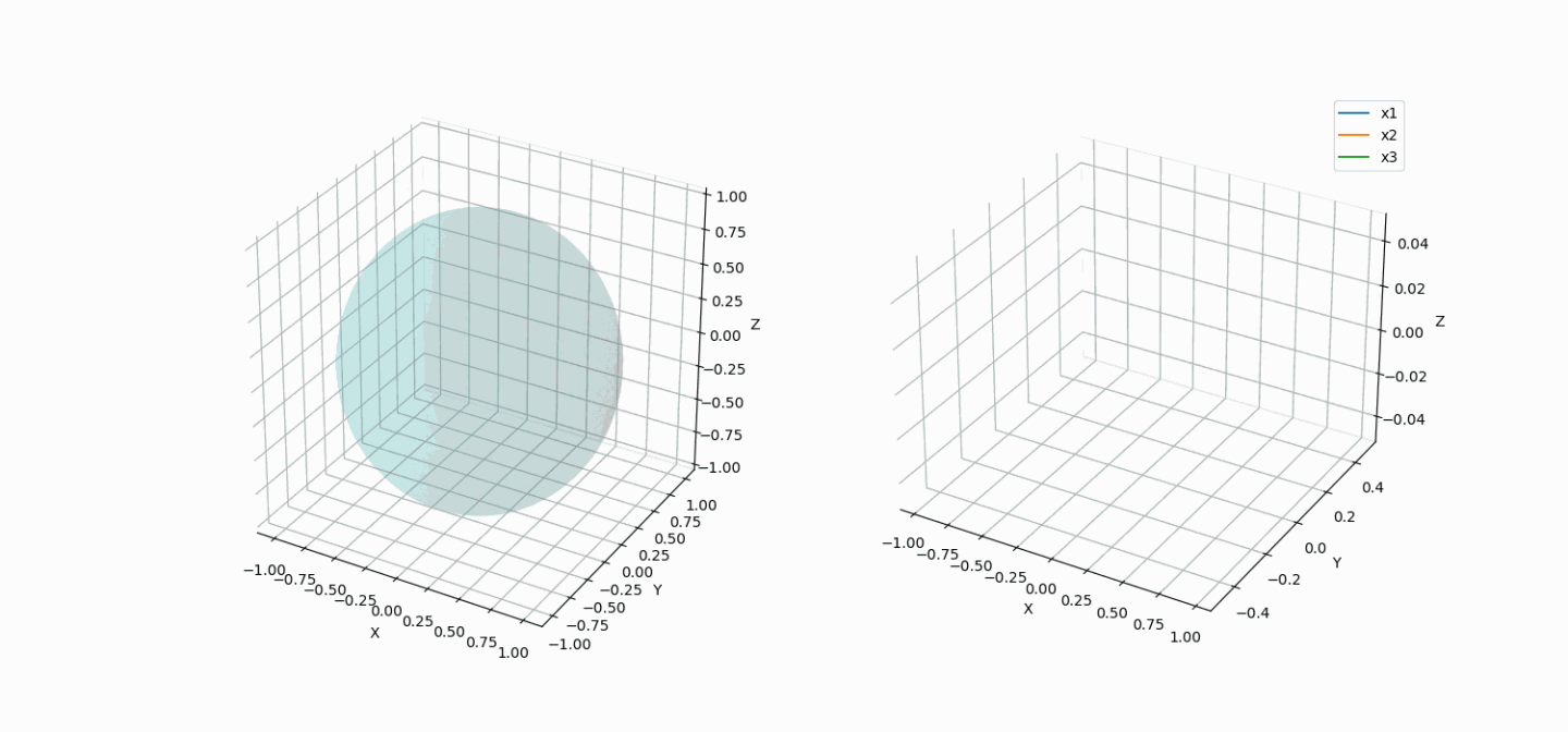 Understanding and Visualizing the Shape Sphere | Henry Yip