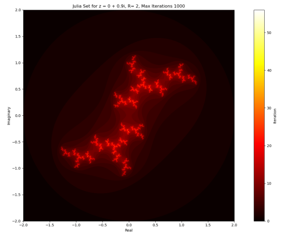 Julia Sets And The Mandelbrot Set Henry Yip